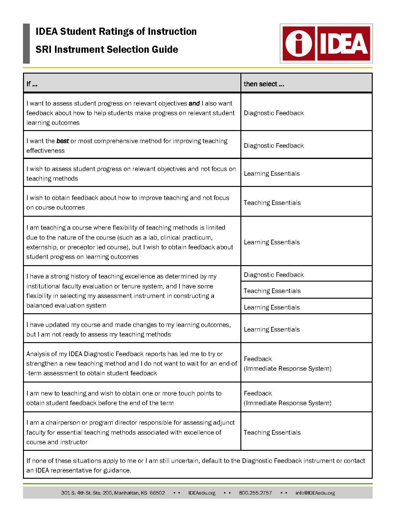 General Overview Of IDEA – CAST-IT Knowledge Base
